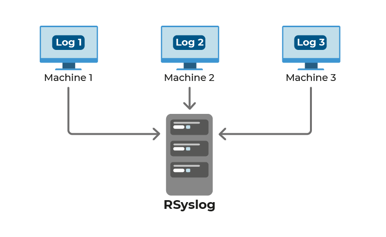 Collectez des logs avec rsyslog sous Linux - Optimisez la sécurité informatique grâce au ...